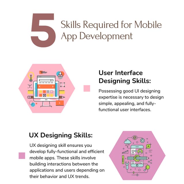 Skills Required for Mobile App Development | PDF