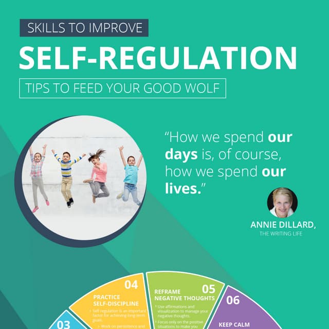 Skills to Improve Self-Regulation | PDF | Science