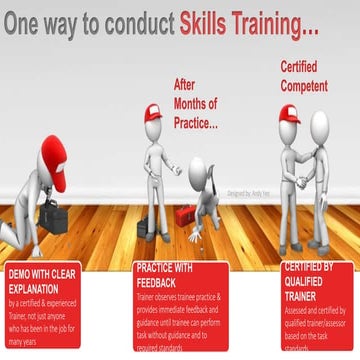 Skills training | PPTX | Resume Writing and Advice | Job Search