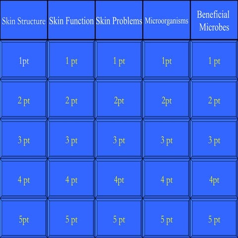 Skin Jeopardy | PPT