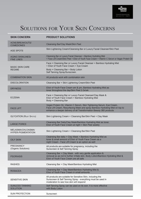 English Glossary of Beauty Acronyms | PDF | Skin and Dermatology ...