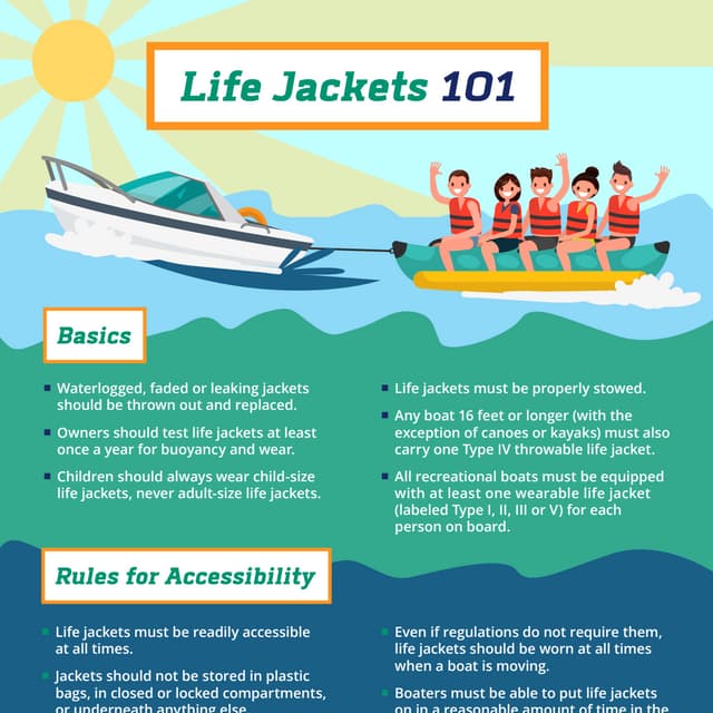 SkiSafe Life Jackets-101 Guide | PDF
