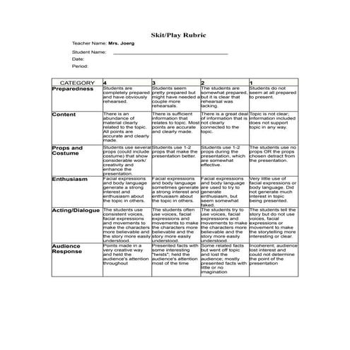 Skit Rubric | PDF