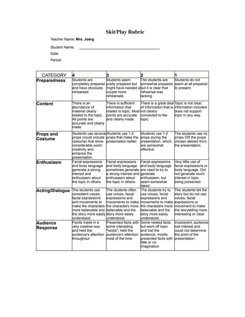 Russian Revolution Project Rubric | DOC