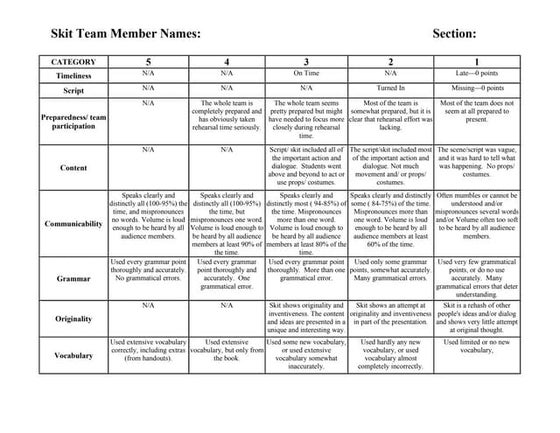 Skit Rubric | PDF | Education