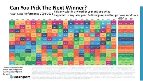 Historical us bull_and_bear_markets | PDF