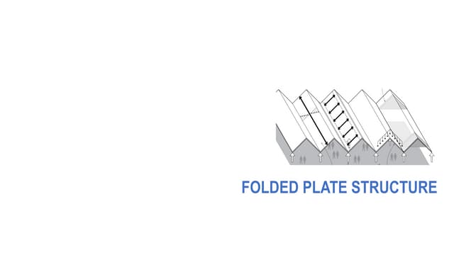 Folded plate structure | PPTX