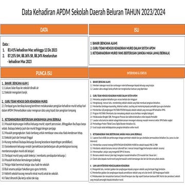 Addressing Student Attendance Challenges and Interventions in Schools ...