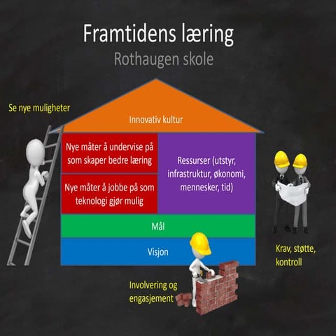Skjematisk oversikt implementering | PPT