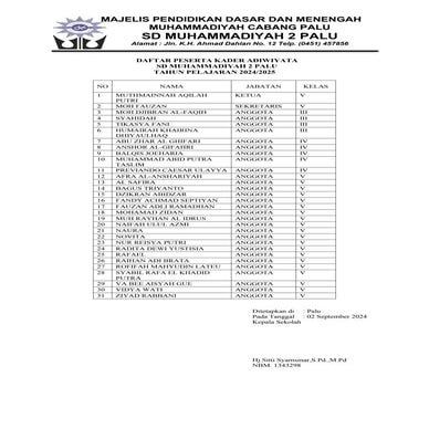 SK KADER ADIWIYATA.docxBJHBJBKJBKJBKJBJKBJ | PDF