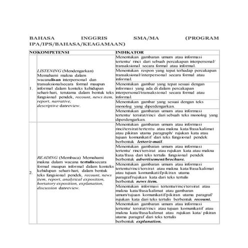 Skl un sma (ipa) tahun 2014 | DOCX