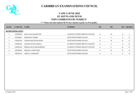 2024 Caribbean Examinations Council CSEC Merit List | PDF ...