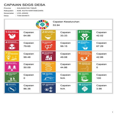 Skor_SDGs_Desa_KALIMANTAN TIMUR_KAB. KUTAI KARTANEGARA_LOA JANAN_TANI BHAKTI.pdf