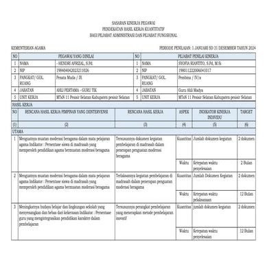 Contoh pembuatan SKP untuk guru dan pegawai P3K.pdf