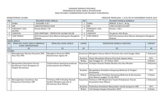 contoh RHK untuk profesi bidan dalam mengisi e kinerja.pdf