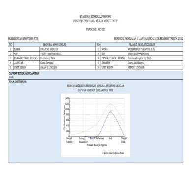 SKP 2024 dalam penilaian kinerja di sekolah | PDF