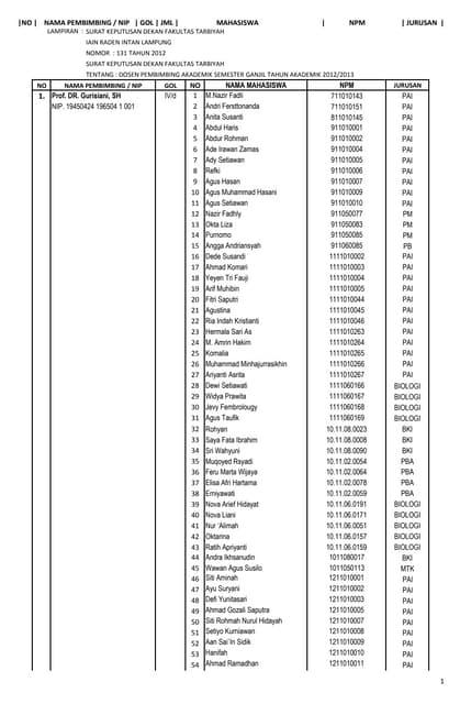 NIP dan NIDN dosen-dosen ITS | PDF