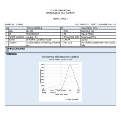 Contoh SKP untuk Guru Tahun 2024 melalui ekinerja .pdf