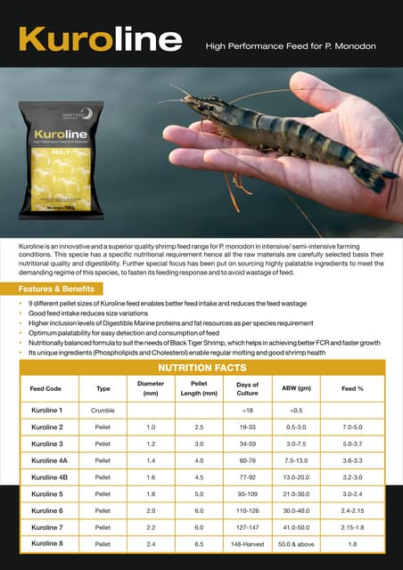 Poultry feed performance enhancer- Fytera Perform | PDF