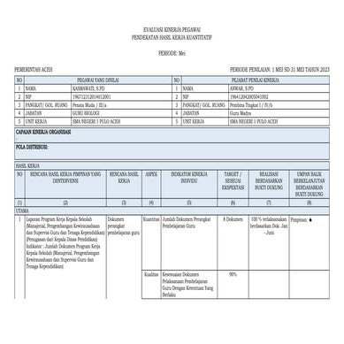 Contoh Rencana Hasil Kerja Guru (RHK) Tahunan | PDF