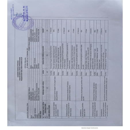 Skp Tahun 2022 Pdf
