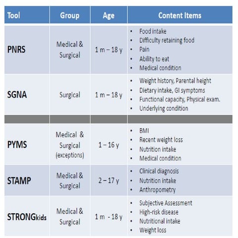 Skrining untuk anak 130516 | PPTX