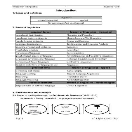 LINGUISTICS NOTES FOR LET EXAMINATION... | PDF