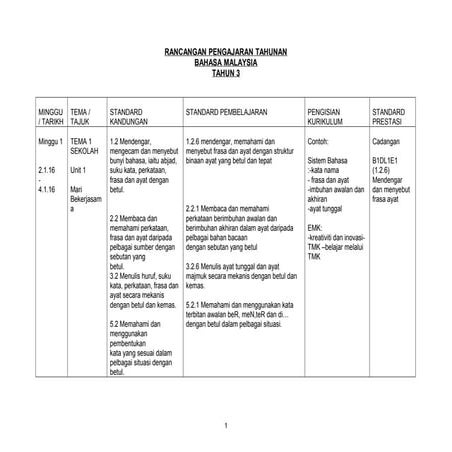 Sk rpt bahasa malaysia tahun 3 by spa jp pahang | PPT