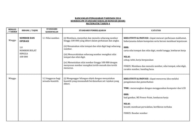 PROGRAM INTERVENSI MATEMATIK MENGIKUT ALIRAN2425.docx