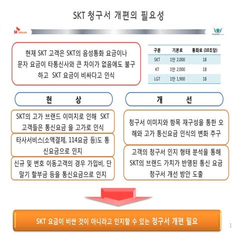 프로젝트예시 Skt청구서개편 | PPT