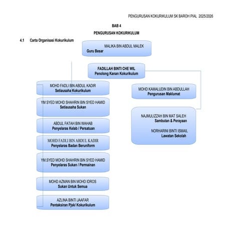 SKTC - Pengurusan KOKURIKULUM 2025-2026.docx
