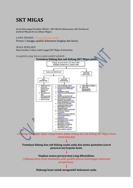 SKT MIGAS, SKUP MIGAS | PDF