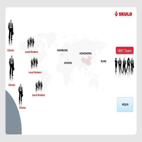 Skuld updated | PPTX