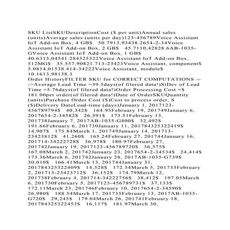 SKU ListSKUDescriptionCost ($ per unit)Annual sales (units)Average.docx