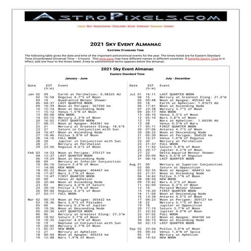 Sky Event Almanac 2021 ( eastern standard time ) | PDF