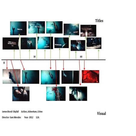 Skyfall- James Bond | PPT