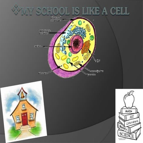 A Cell Is Like A School[1] | PPT