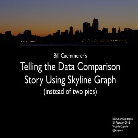 Skyline charts by Bill Caemmerer | KEY