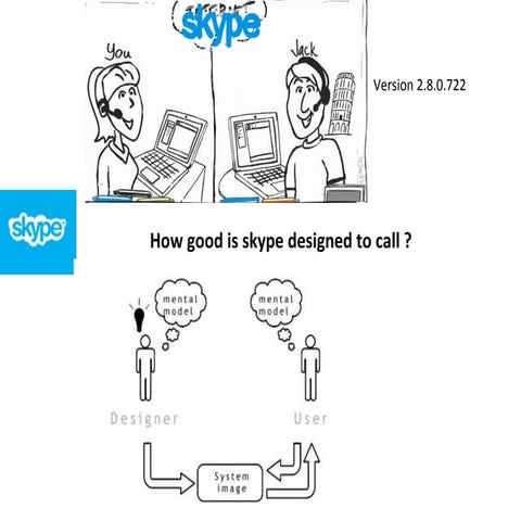 Skype | PPT