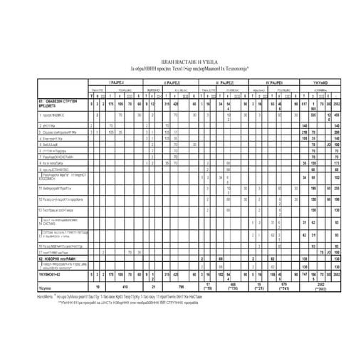 Sl.gl.12-2024 stručni predmeti TIT dfdfdfdfdf | PPT