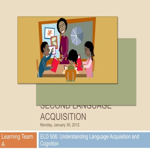 ELD 506: Second Language Acquisition | PPT