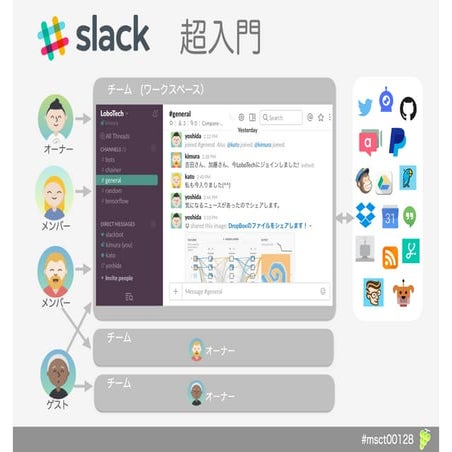 Slack超入門 | PPT