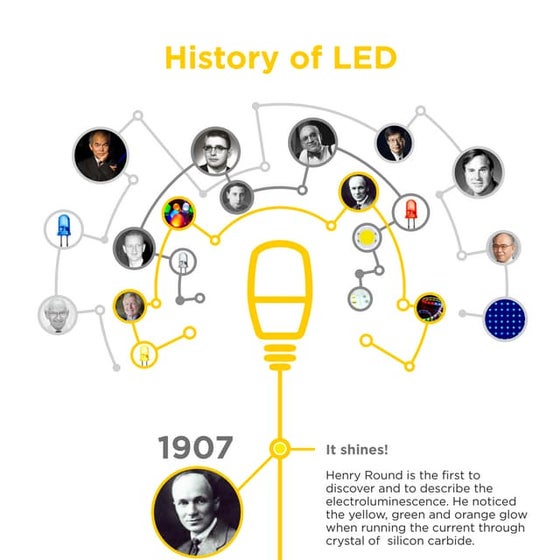 The Color of Light | PDF