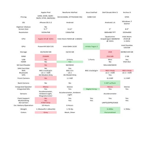 Slate Comparison Chart | XLSX | Computer Peripherals | Computing