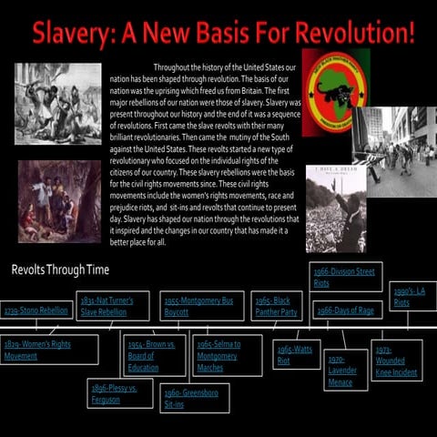 Slaveryfinal | PPT