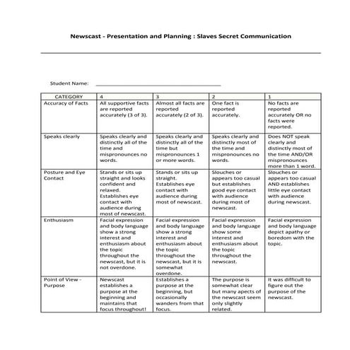 Slavery rubric keeping it real | DOCX