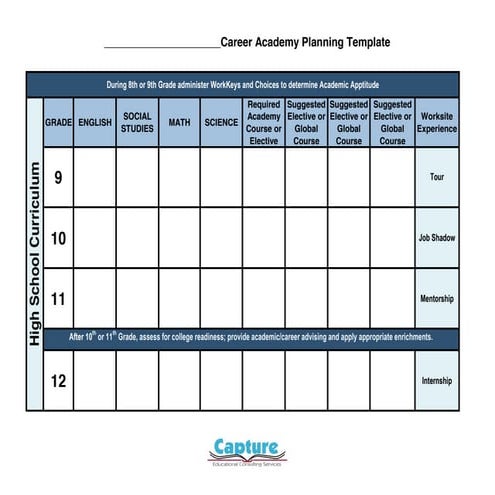 The Complete Guide to SLC's and Career Academies - Handouts | PDF
