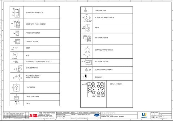 Earthing test report for dg | DOCX