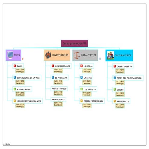mapa conceptual en mindmanager | PDF | Education