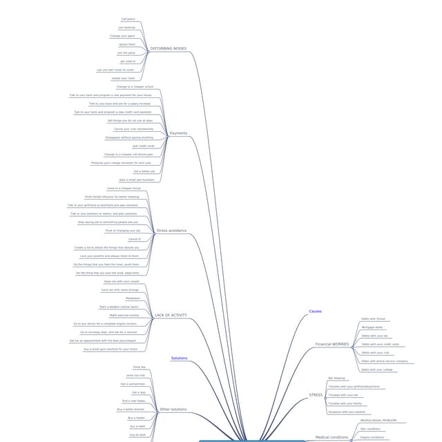 Mindmap of Sleep Deprivation Solutions | PDF